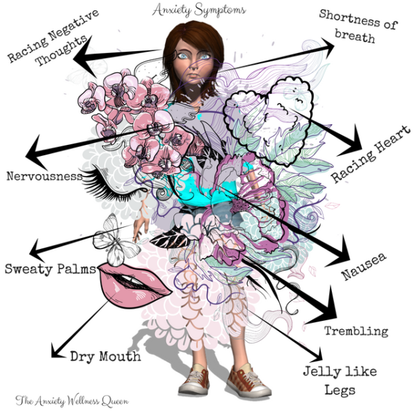 The Anxiety Wellness Queen, anxiety coach.
